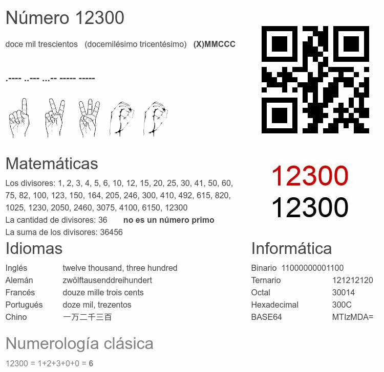 12300 número, significado y propiedades - numero.wiki