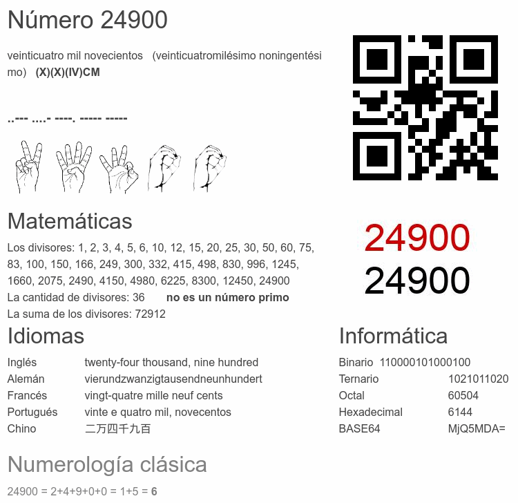 24900 número, significado y propiedades - numero.wiki