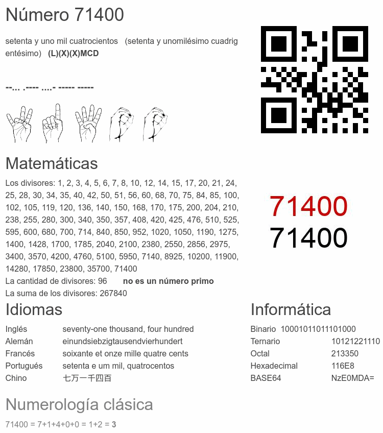 71400 número, significado y propiedades - Numero.wiki