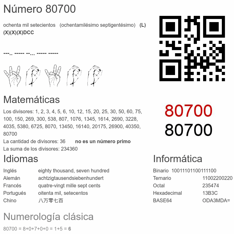 80700 número, significado y propiedades - numero.wiki
