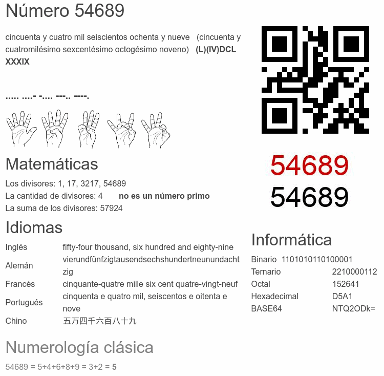 54689 número, significado y propiedades - Numero.wiki